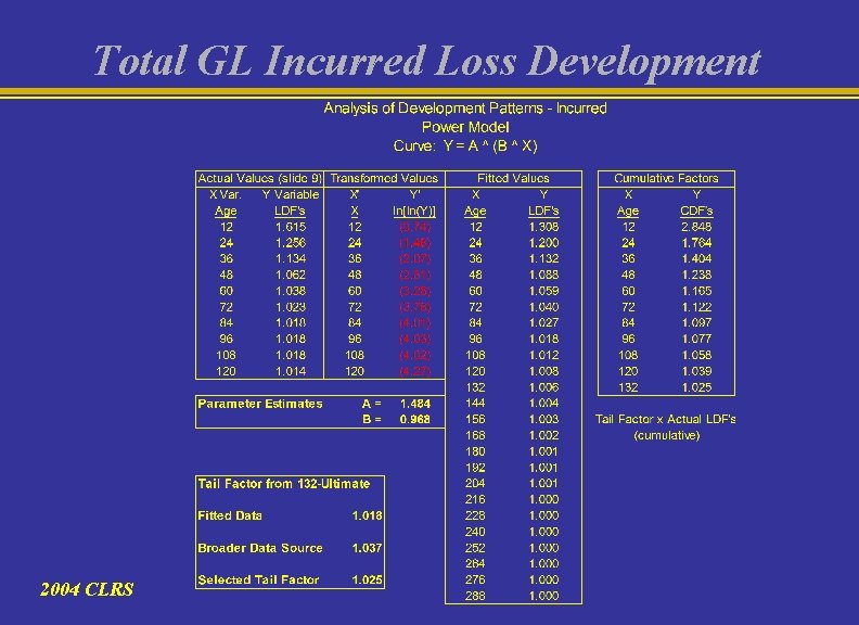 Intermediate Track III GL Case Study September 2004