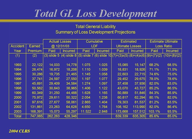 Intermediate Track III GL Case Study September 2004