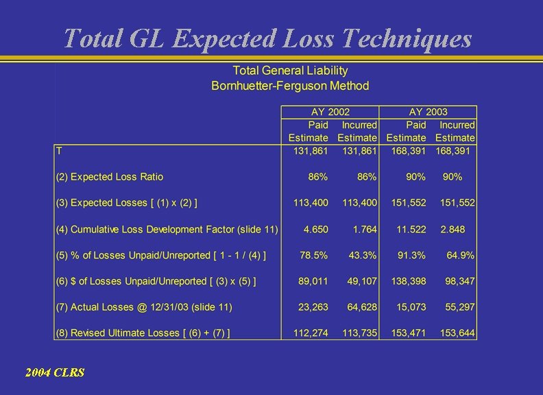 Intermediate Track III GL Case Study September 2004