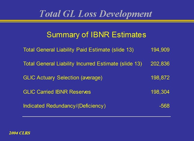 Intermediate Track III GL Case Study September 2004