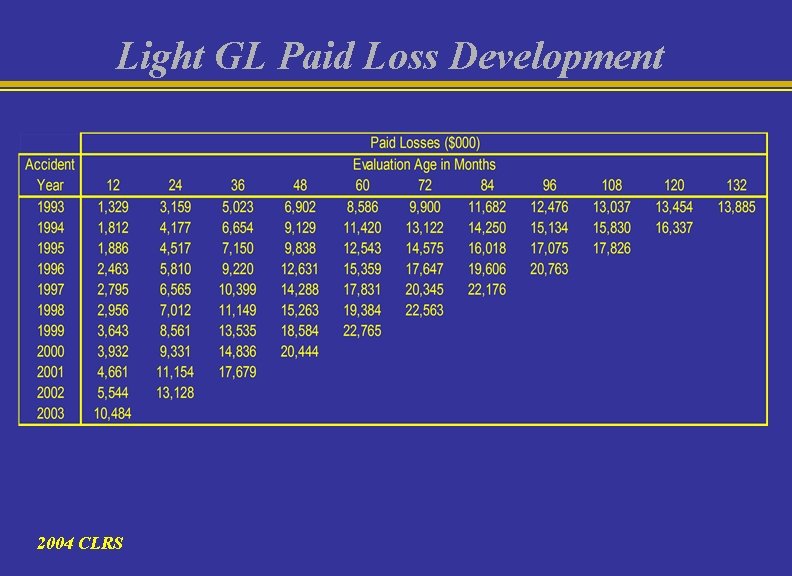 Intermediate Track III GL Case Study September 2004