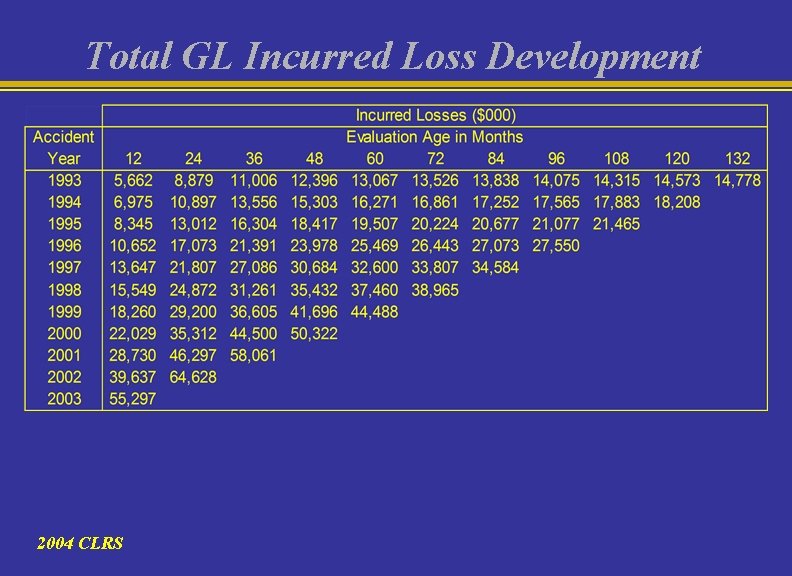 Intermediate Track III GL Case Study September 2004