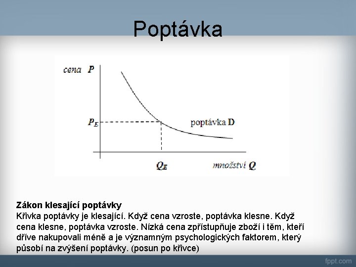 Ekonomie a komunikace Petra Koudelkov Poptvka a nabdka