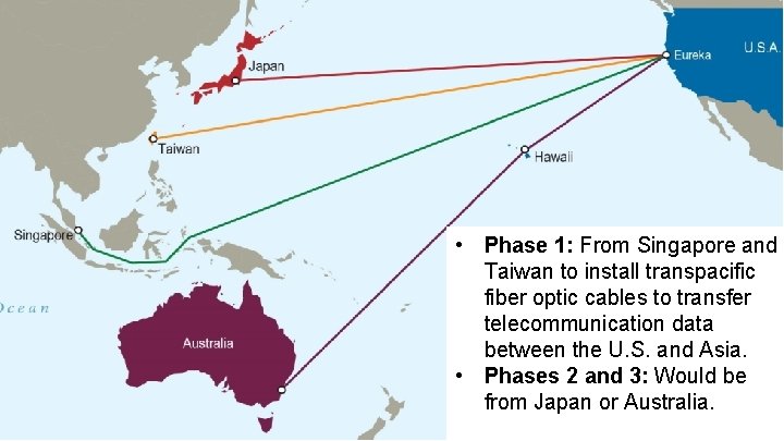 RTI Infrastructure Inc Eureka Subsea Fiber Optic Cables