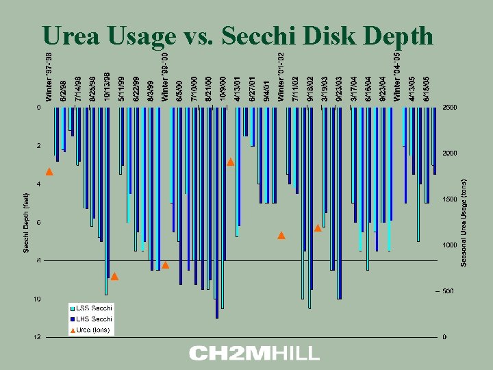 Aquatic Vegetation Management Plan for Lake Hood and