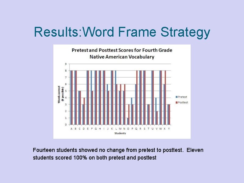 Comparing Strategies for Teaching Vocabulary Word Frames and