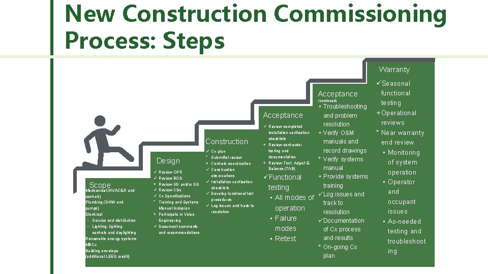MonitoringBased Commissioning what is it and how can