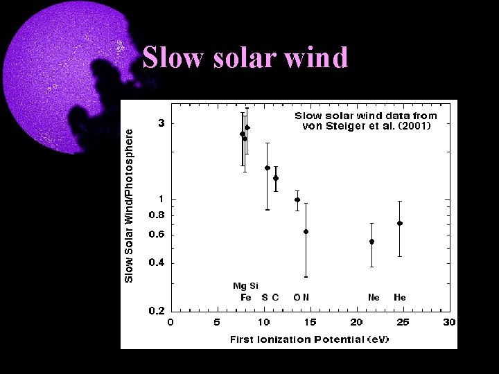 Suprathermal particle composition T H Zurbuchen J Raines