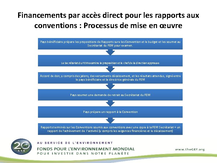 Le FEM et les conventions Atelier largi pour