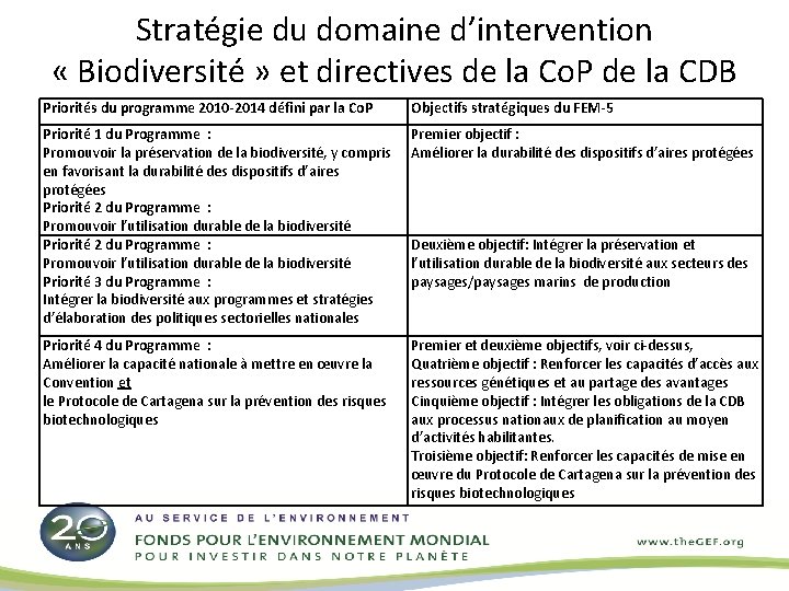 Le FEM et les conventions Atelier largi pour