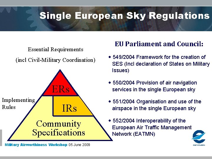 Verification of Compliance for Military Systems in SESAR