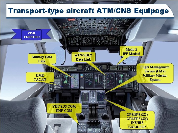 Verification of Compliance for Military Systems in SESAR