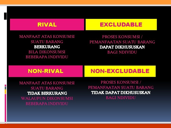 TEORI BARANG SWASTA Barang swasta adalah barang yang