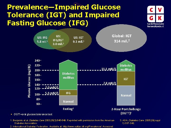 Epidemiology of Diabetes Global Prevalence of Diabetes Estimates