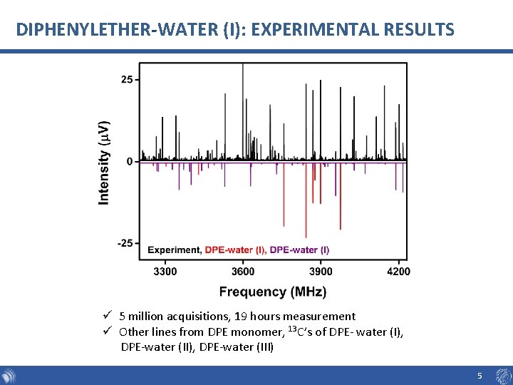BROADBAND MICROWAVE SPECTROSCOPY AS A TOOL TO STUDY