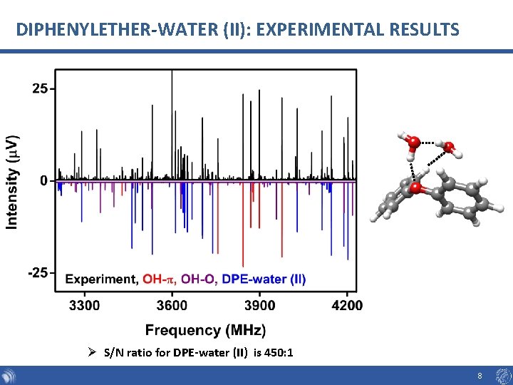 BROADBAND MICROWAVE SPECTROSCOPY AS A TOOL TO STUDY