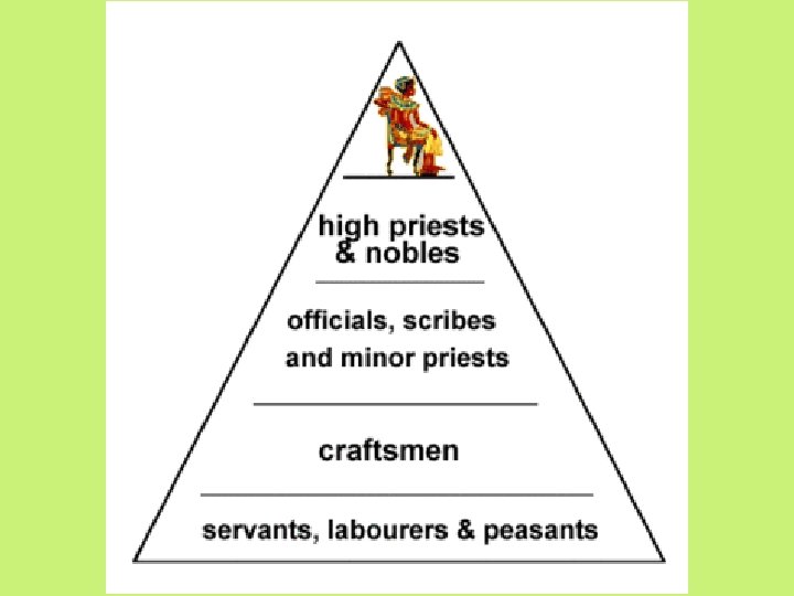 Chapter 11 History of Ancient Egypt Section 2