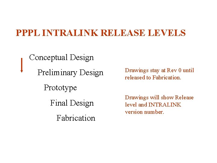 ProE and INTRALINK Use and Training T Brown
