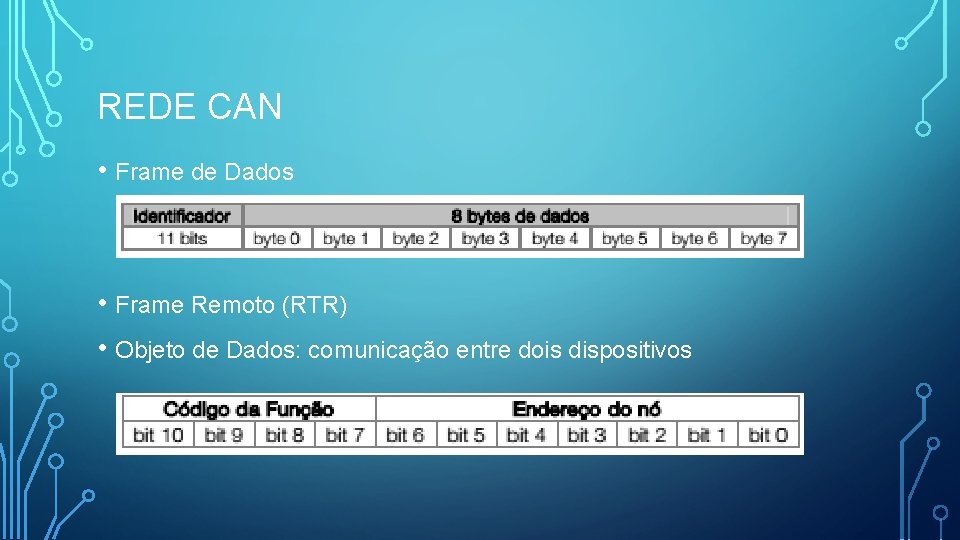 REDES INDUSTRIAIS PROTOCOLOS DE COMUNICAO CANOPEN DESCRIO GERAL