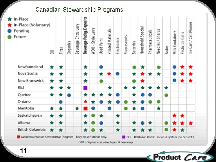 Product Stewardship Solutions Canadian Paint Stewardship Programs Overview