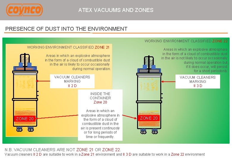 ATEX VACUUMS AND ZONES SOURCE OF EXPLOSION SOURCES