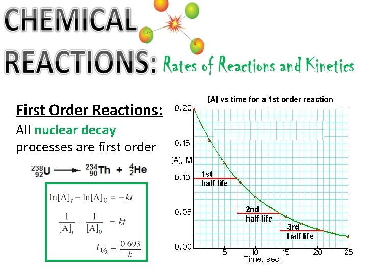 Objectives 1 What does reaction order mean 2