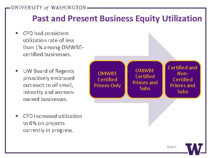 University of Washington Capital Planning Development Public Body