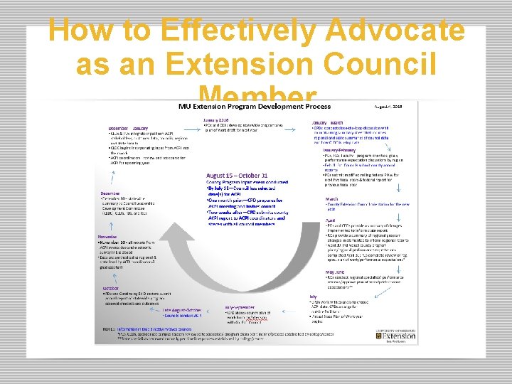 How to Effectively Advocate as an Extension Council