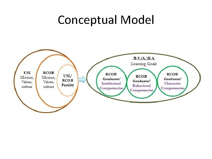 RCOB Core Review Update RCOB Core Curriculum Guiding