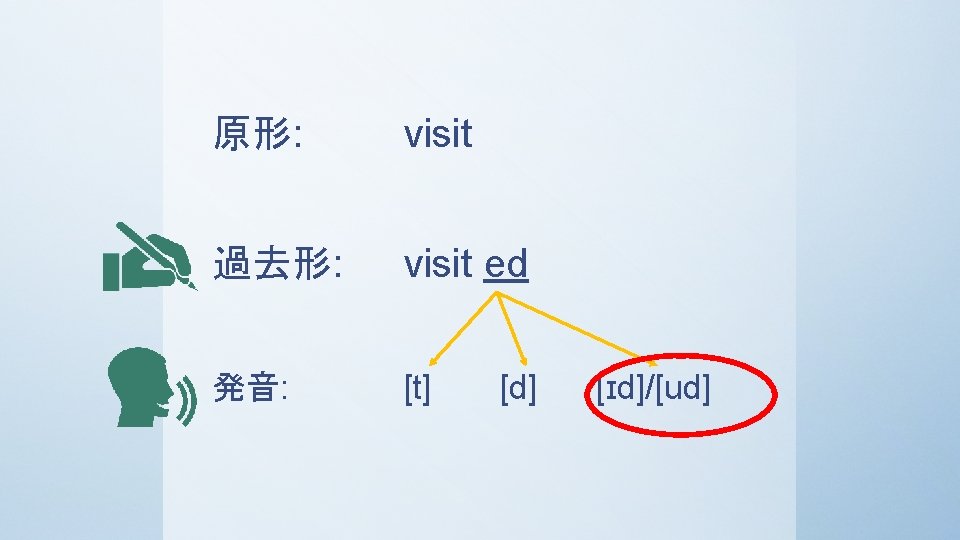 Past Tense Spelling Rules Most verbs add ed