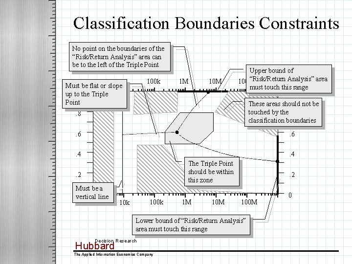 Classification Overview Overview A classification chart is one