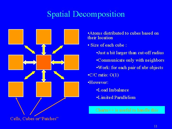 NAMD Biomolecular Simulation on Thousands of Processors James
