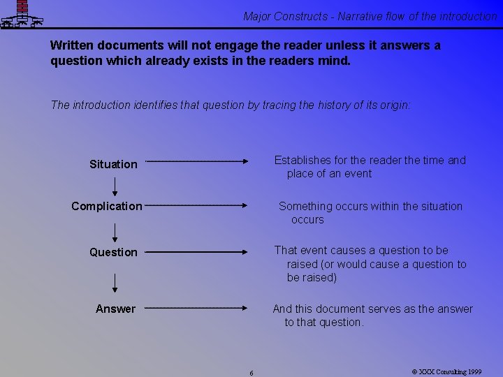 The Minto Pyramid Principle An Overview June 1999