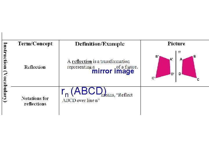 I can draw reflected images I can recognize