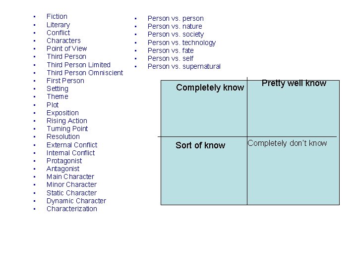 Fiction Literary Conflict Characters Point of View Third