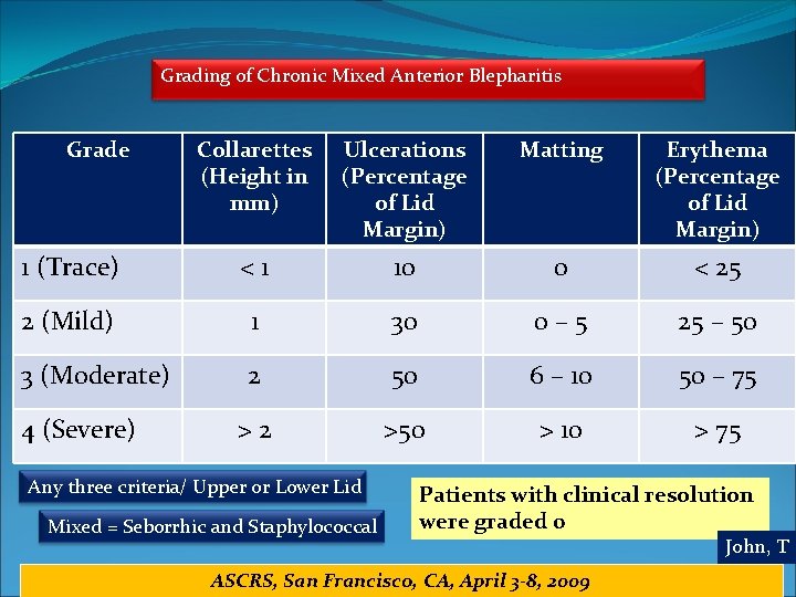 Use of Azithromycin Ophthalmic Solution in the Treatment
