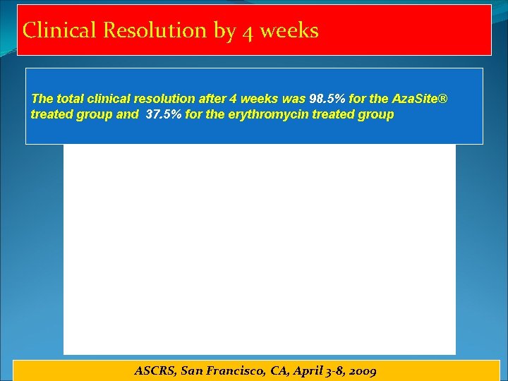 Use of Azithromycin Ophthalmic Solution in the Treatment