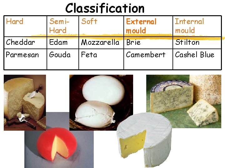 Cheese A fermented dairy food PDST Home Economics