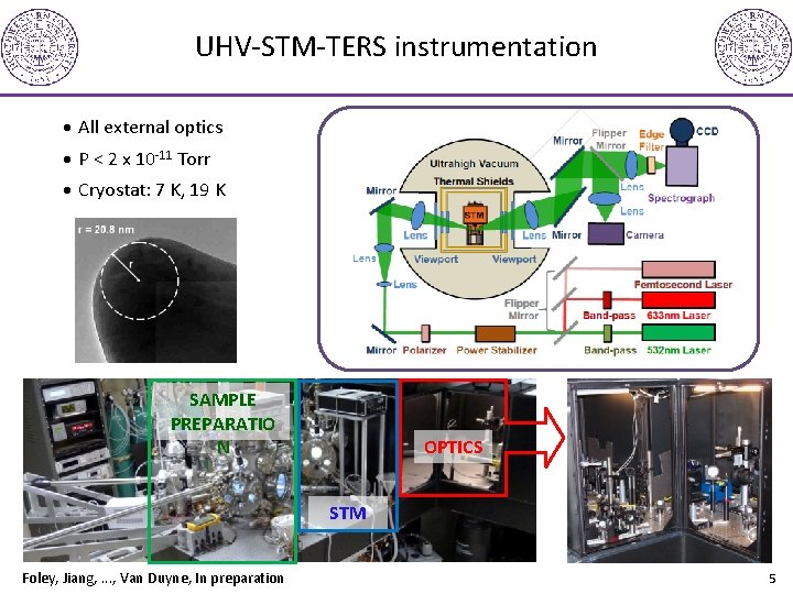 MolecularScale Interrogation of Catalytic Interactions between Oxygen and