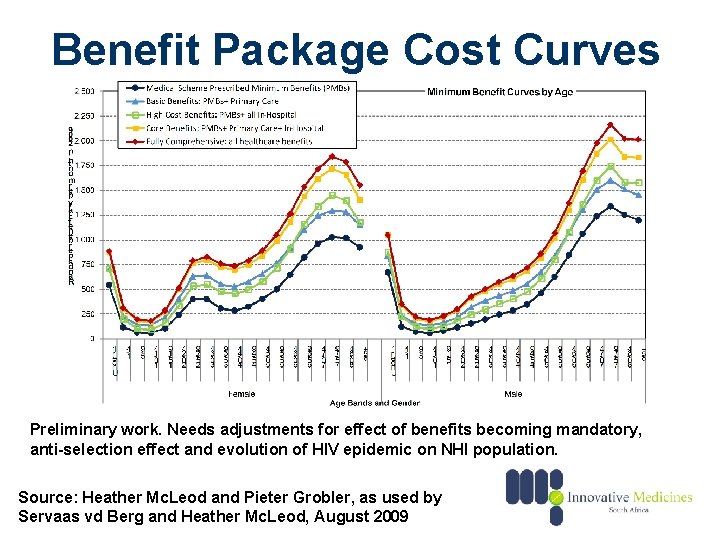 National Health Insurance Policy Brief 6 Costing and