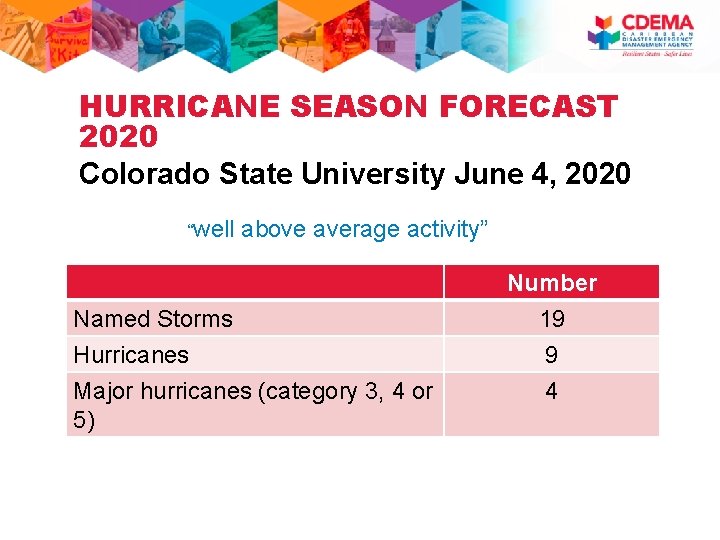 Disaster Management with the convergence of the 2020