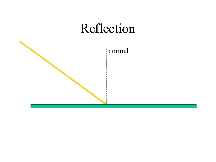 OBJECTIVES 1 Trace light rays as they reflect