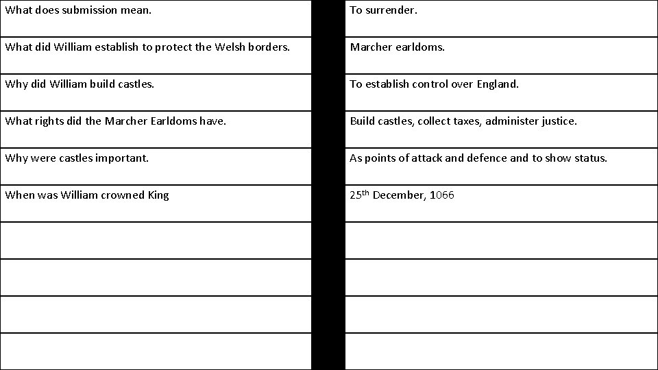 How much land was owned by the King