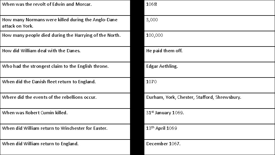 How much land was owned by the King