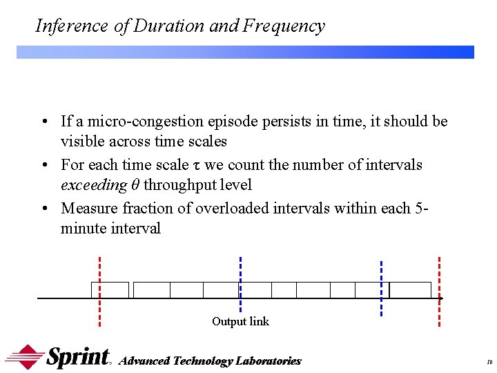Network Performance Monitoring at Small Time Scales Dina