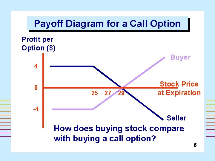Options Chapter 17 Jones Investments Analysis and Management