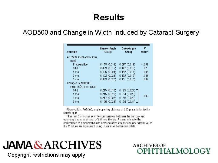 Anterior Chamber Depth Iridocorneal Angle Width and Intraocular