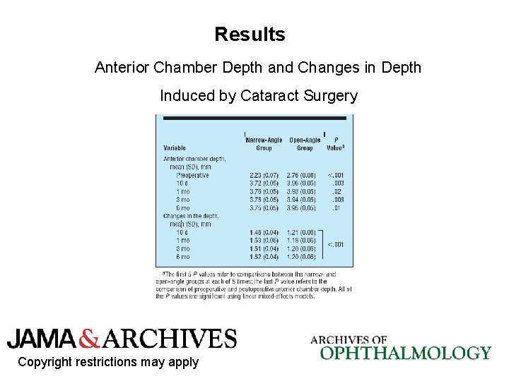 Anterior Chamber Depth Iridocorneal Angle Width and Intraocular