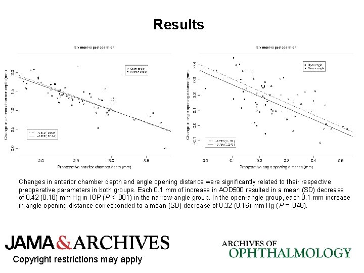 Anterior Chamber Depth Iridocorneal Angle Width and Intraocular