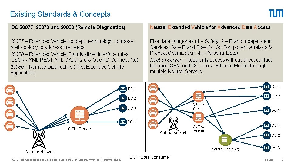 Opportunities and Barriers for Advancing the API Economy